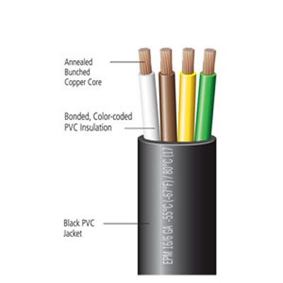Wire Jacketed